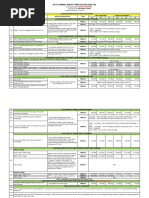 Vietnam Local CNC Charges Overview | PDF | Cargo