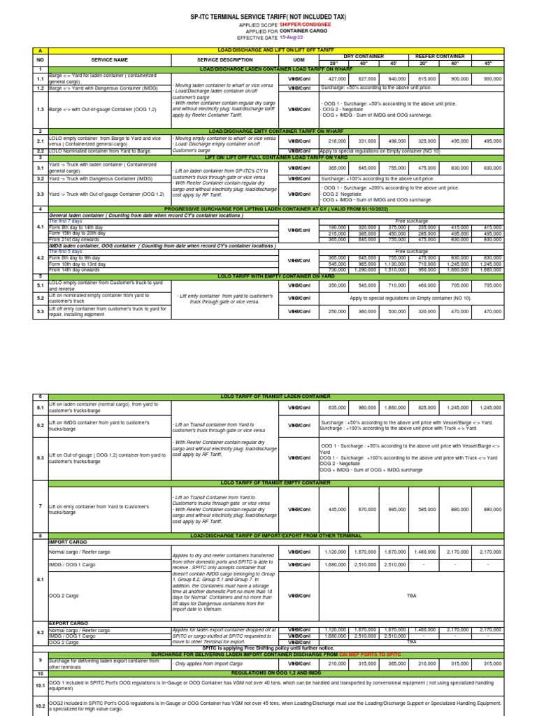 Container Handling Tariffs and Regulations | PDF | Containerization | Cargo