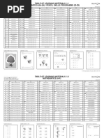 Kumon Math Levels | PDF | Function (Mathematics) | Equations