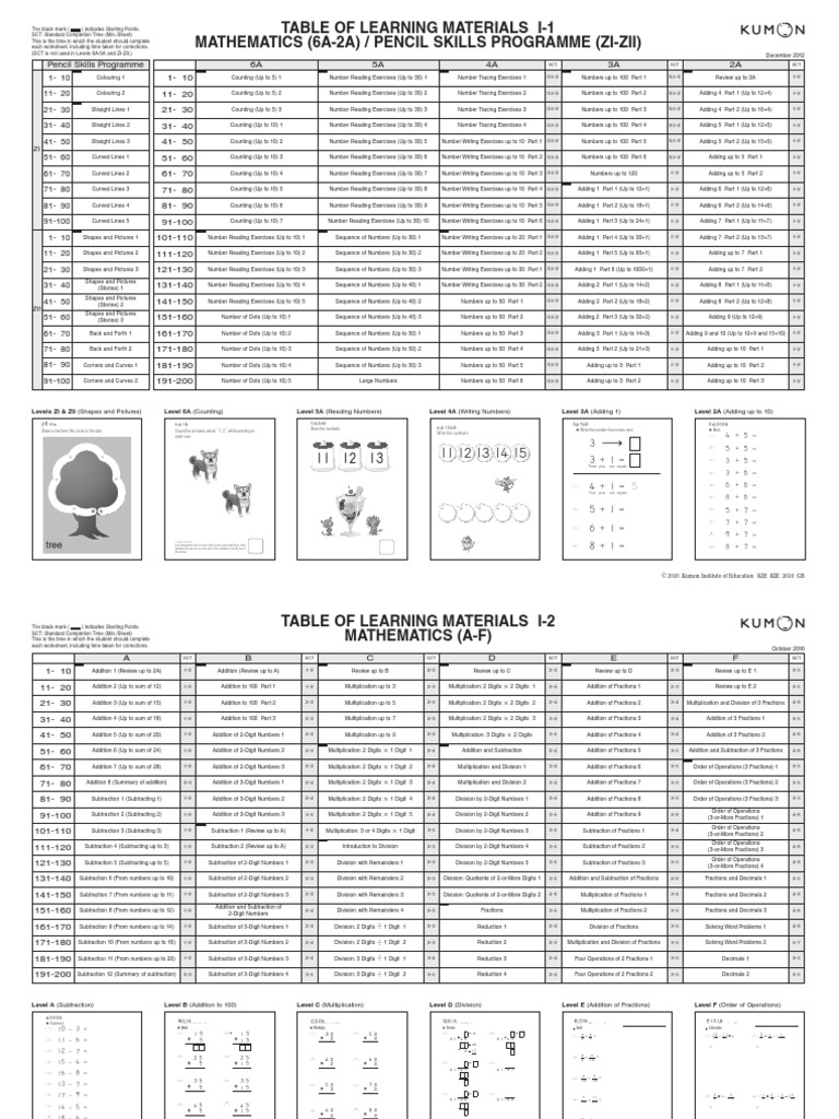 Table of Learning Maths | PDF | Subtraction | Multiplication