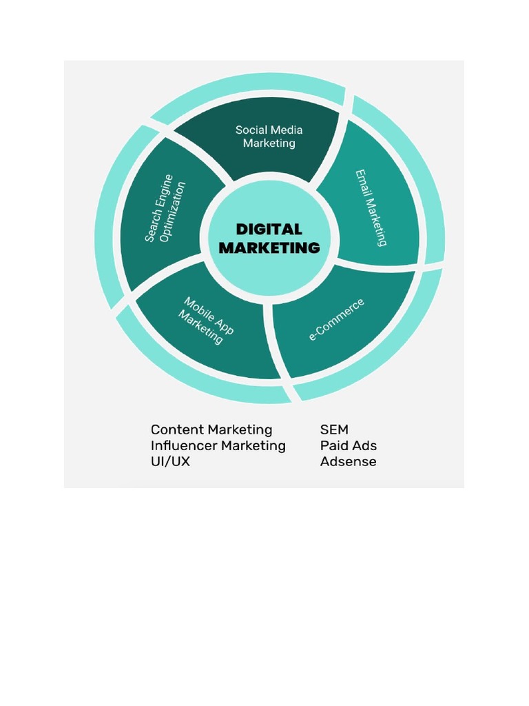Digital Marketing | PDF