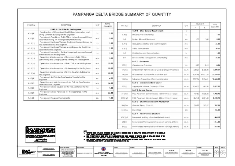 Pampanga Delta Bridge Summary of Quantities | PDF