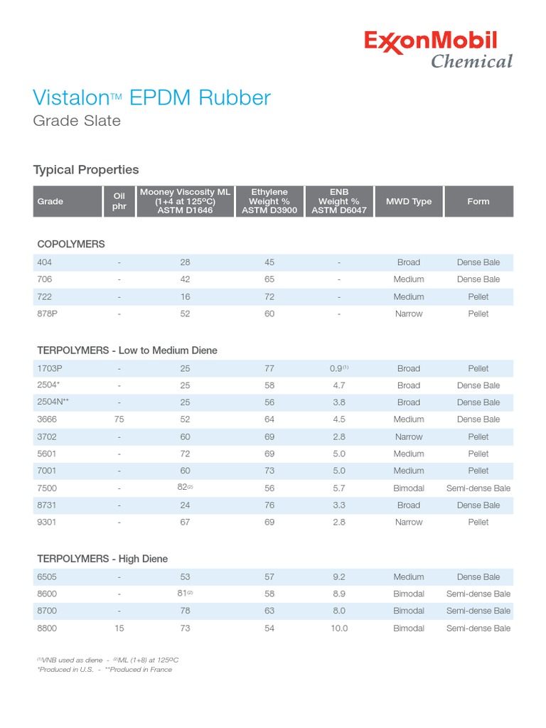 V EPDM Grade Slate | PDF