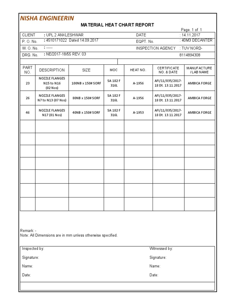 Material Heat Chart Report | PDF