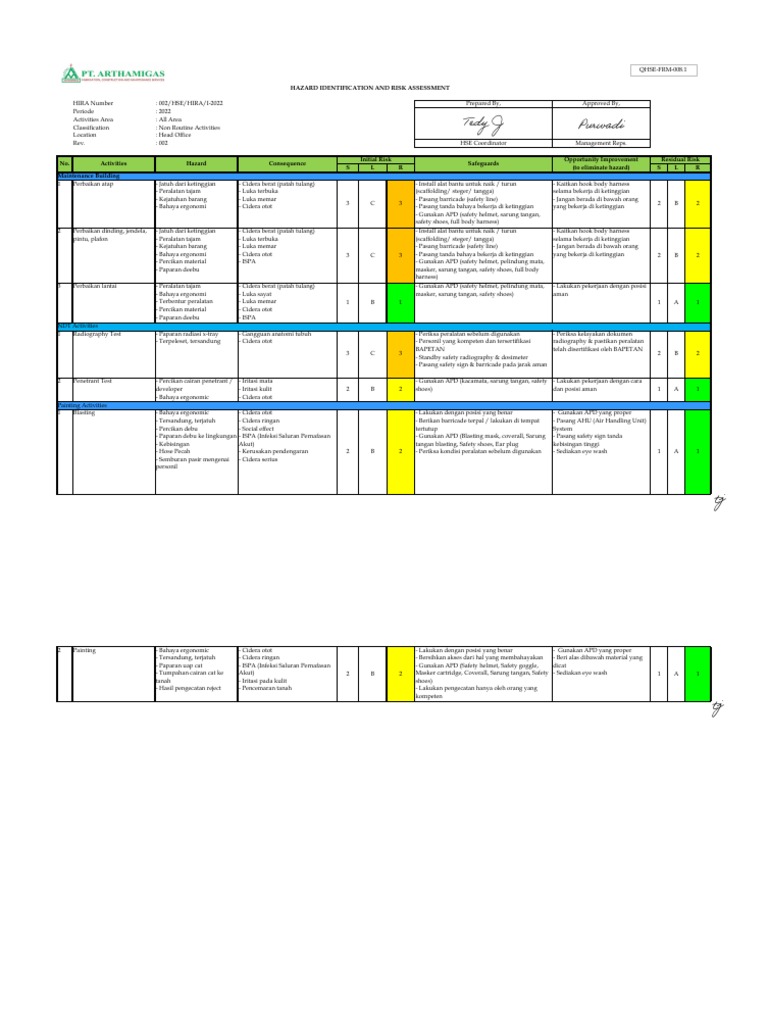 HIRADC For Non Routine & Non Routine Activities | PDF