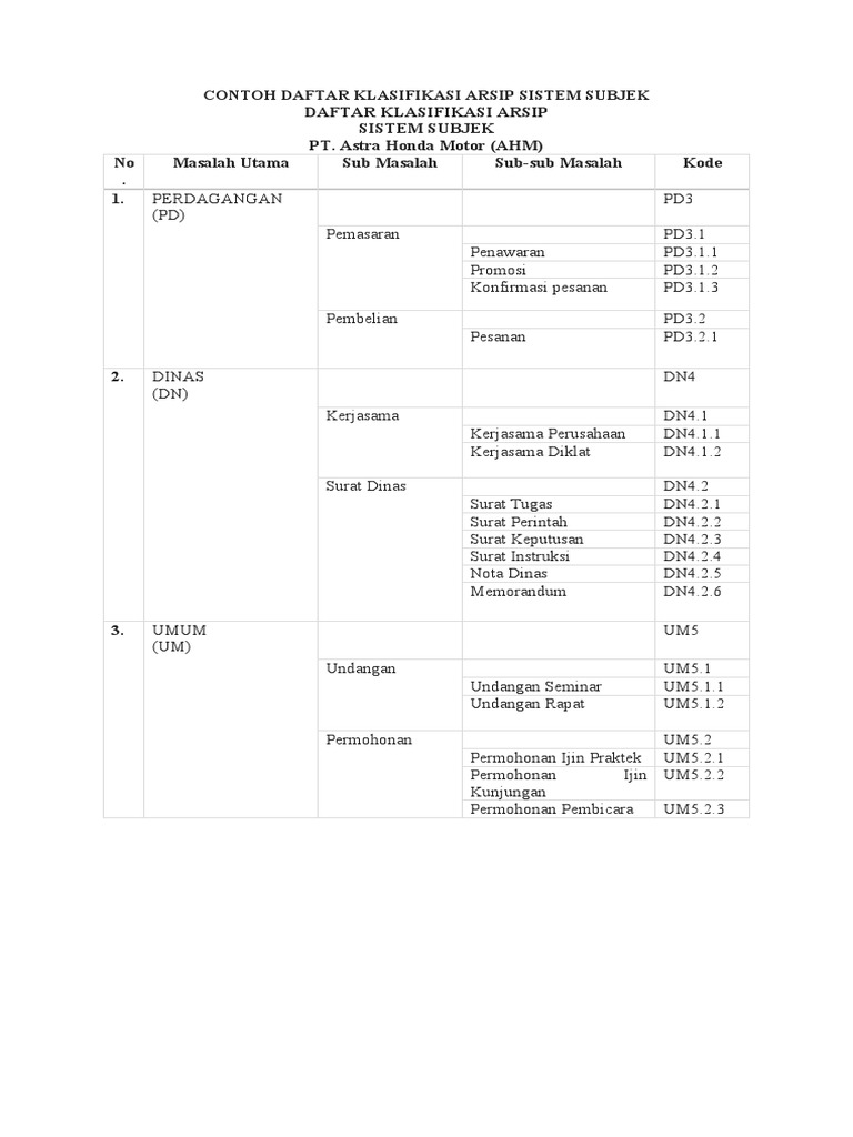 Contoh Daftar Klasifikasi Arsip Sistem Subjek 1 | PDF