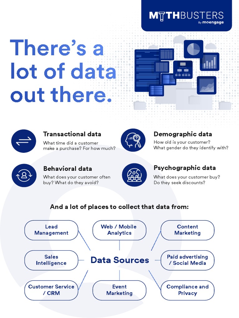 CDP Vs CEP Infographic - MoEngage Mythbusters | PDF | Customer ...