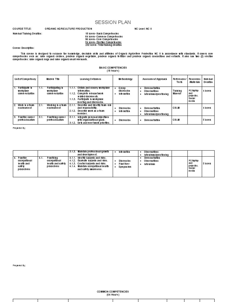 Basic and Common Session Plan | PDF | Occupational Safety And Health | Risk
