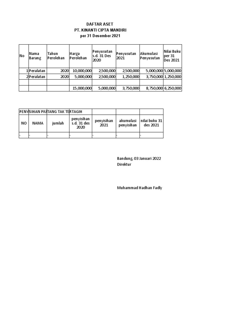 Daftar Aset | PDF