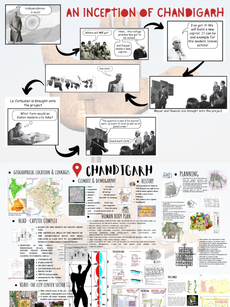 Chandigarh Sector Layout Overview | PDF | Concrete | Building Engineering
