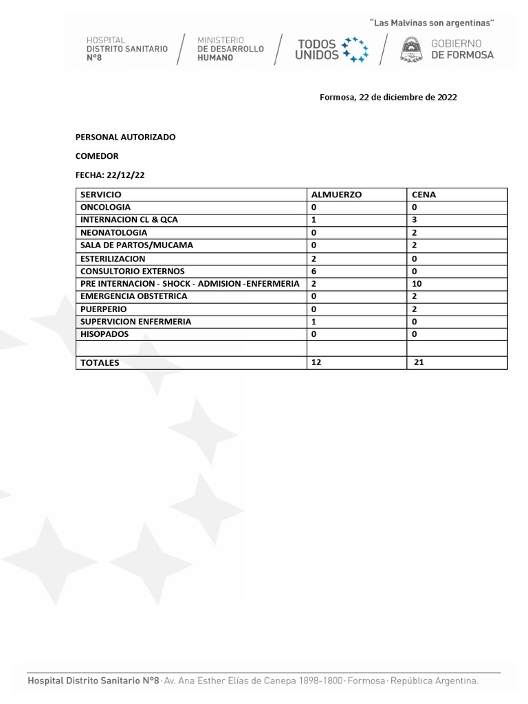 Informe de Servicios de Comedor | PDF