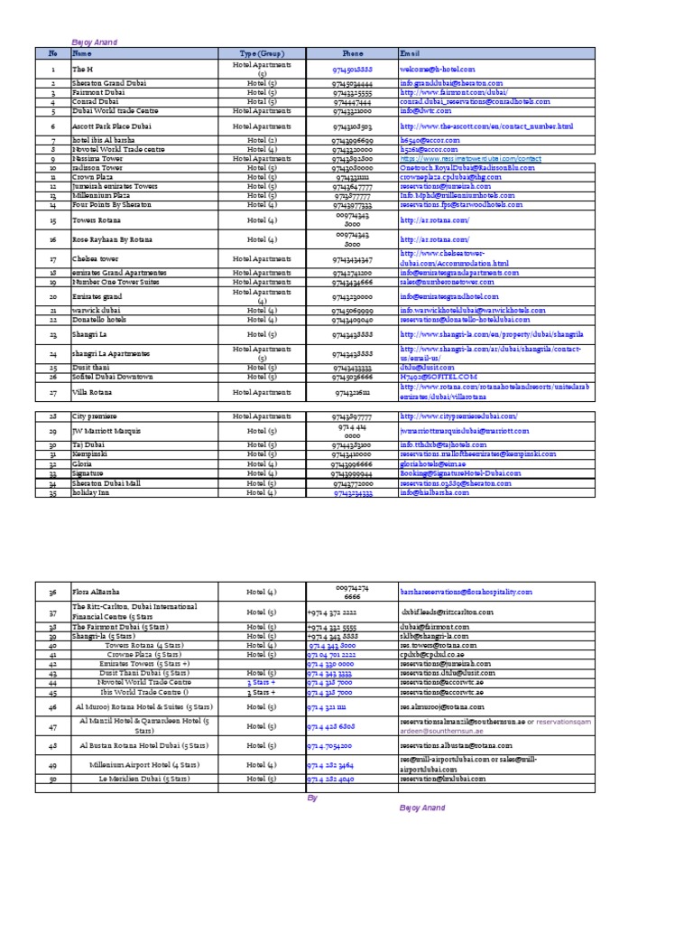 Dubai Hotels Contact Information List | PDF | Hotel | Dubai
