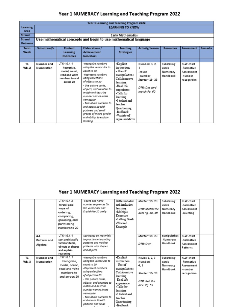 Year 1 NUMERACY Learning and Teaching Program Overview | PDF | Cognition | Cognitive Science