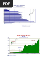 PORAM Standard Specification | PDF | Palm Oil | Liquids