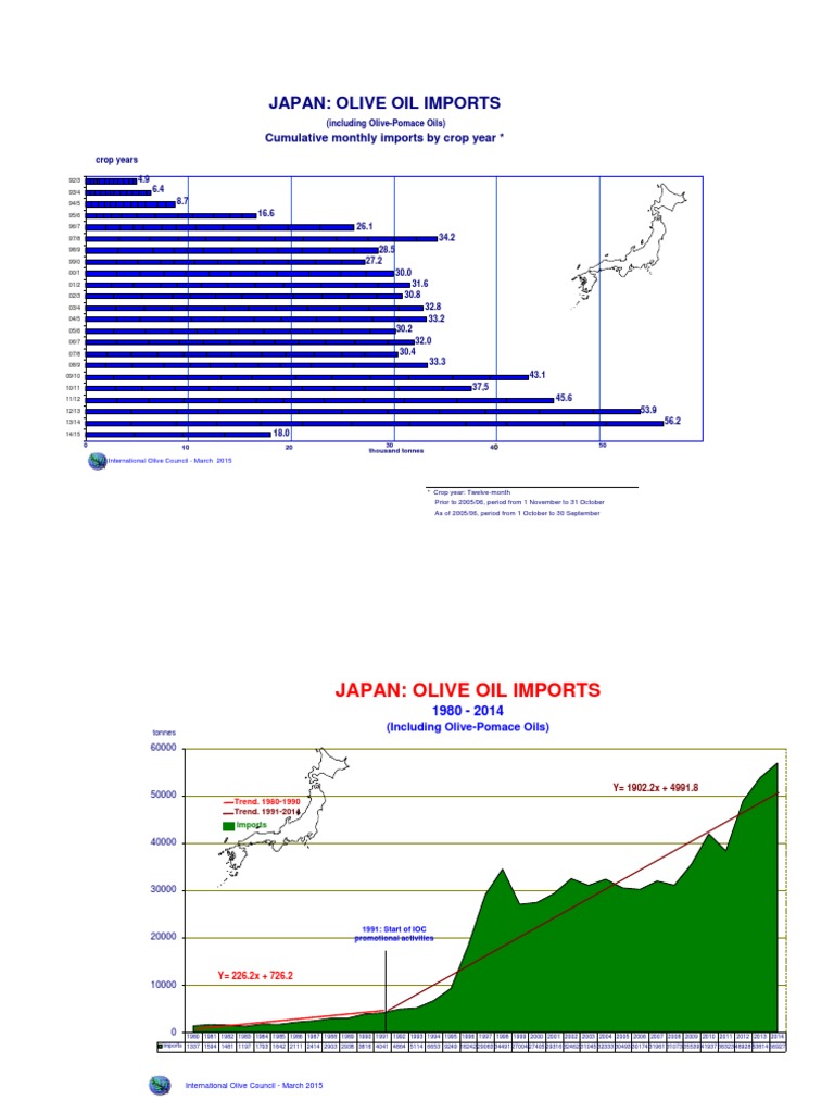 Japan: Olive Oil Imports | PDF | Non Timber Forest Products | Agriculture