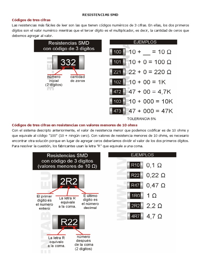 Resistencias SMD | PDF