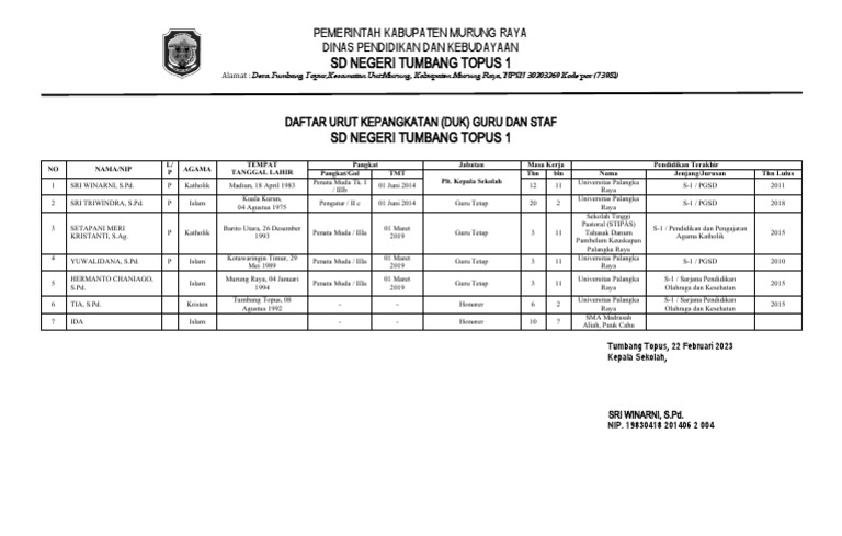 Data Guru SDN Tumbang Topus 1 | PDF