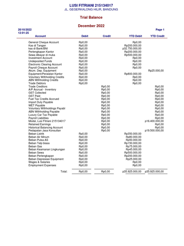 Bab1 Trial Balance MYOB | PDF | Debits And Credits | Payments