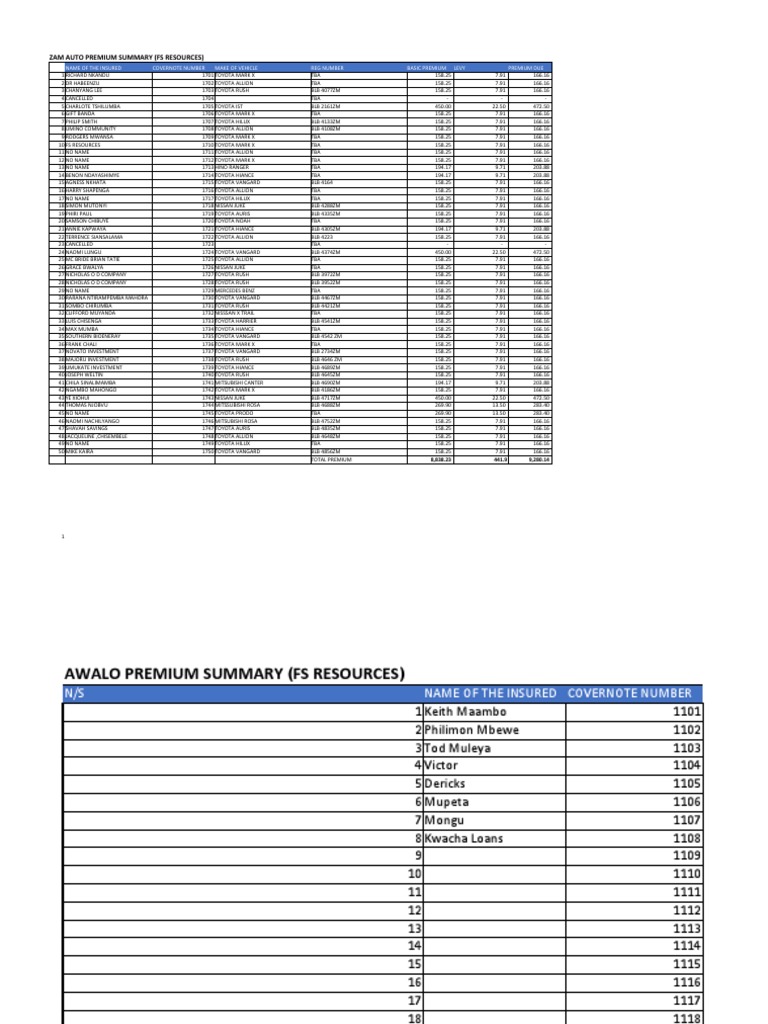 Zam Auto Premium Summary | PDF | Toyota | Car Manufacturers