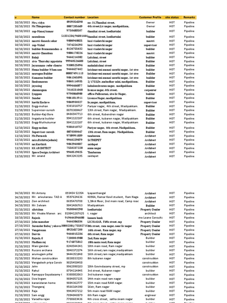 Chennai Prasanth Leads 2022 | PDF