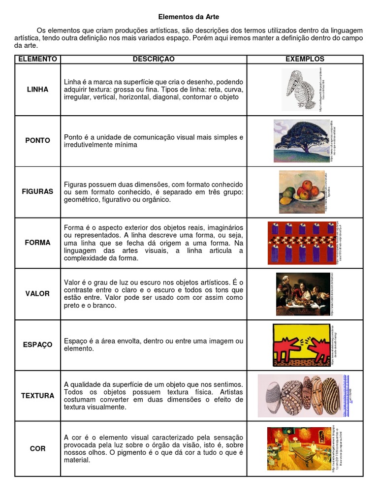 Elementos Da Arte - Todas Turmas 2023 | PDF | Linha (Geometria) | Cor