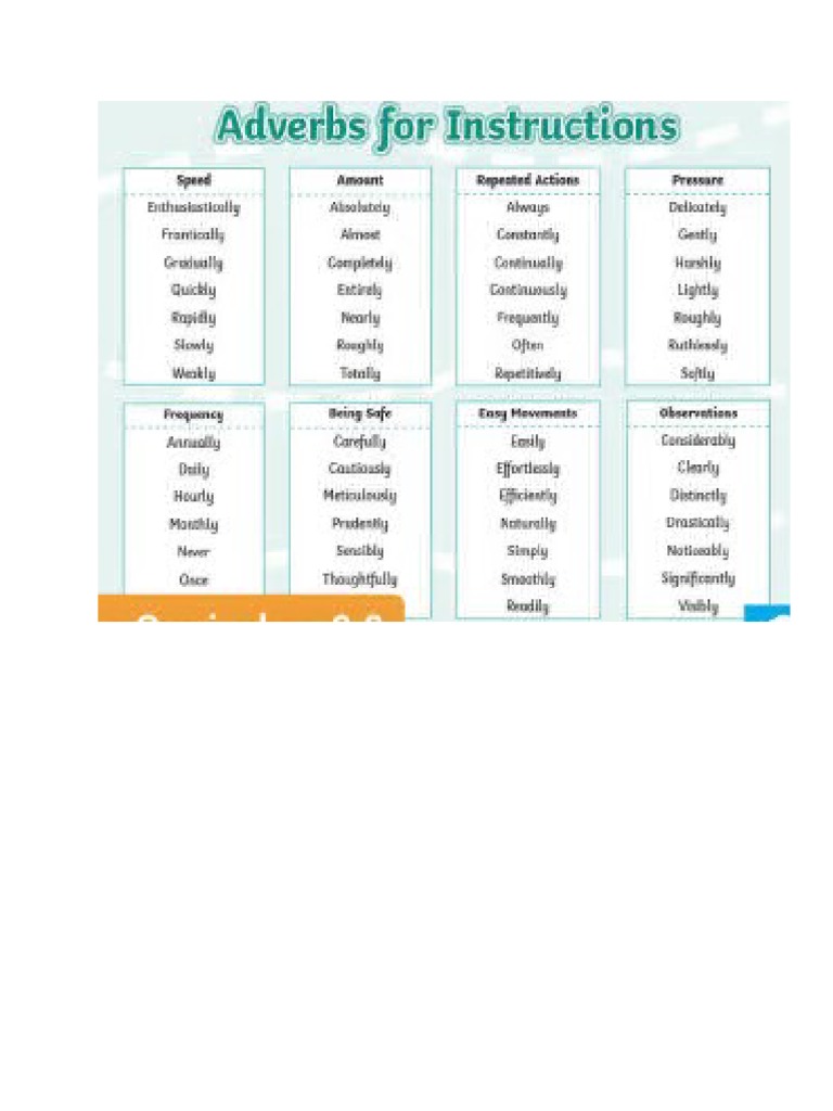 Adverbs For Instructions | PDF