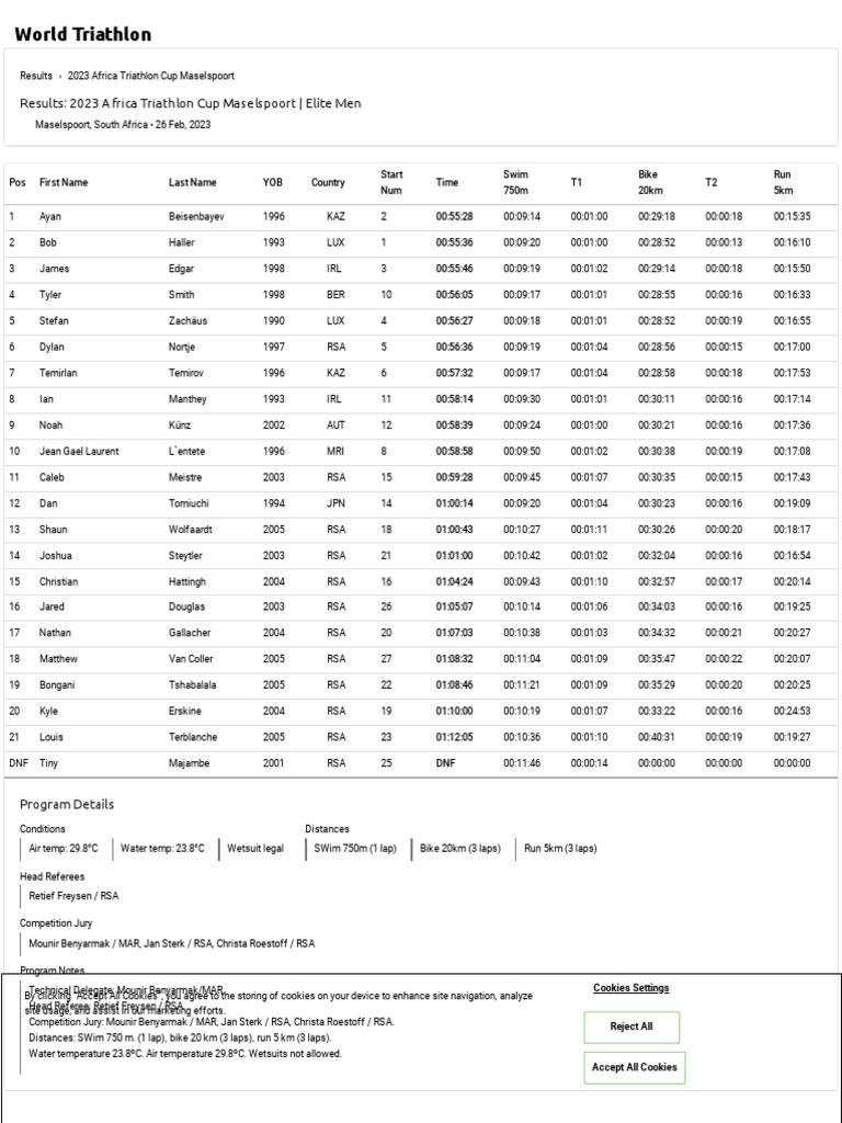 2023 Africa Cup Maselspoort Africa Results | PDF | Olympic Games ...