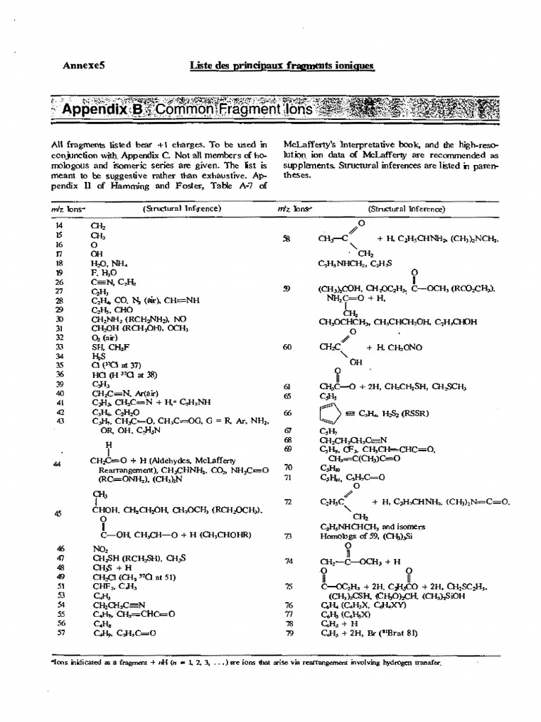 A Concise yet Insightful Listing of Ion Fragments for Use in ...