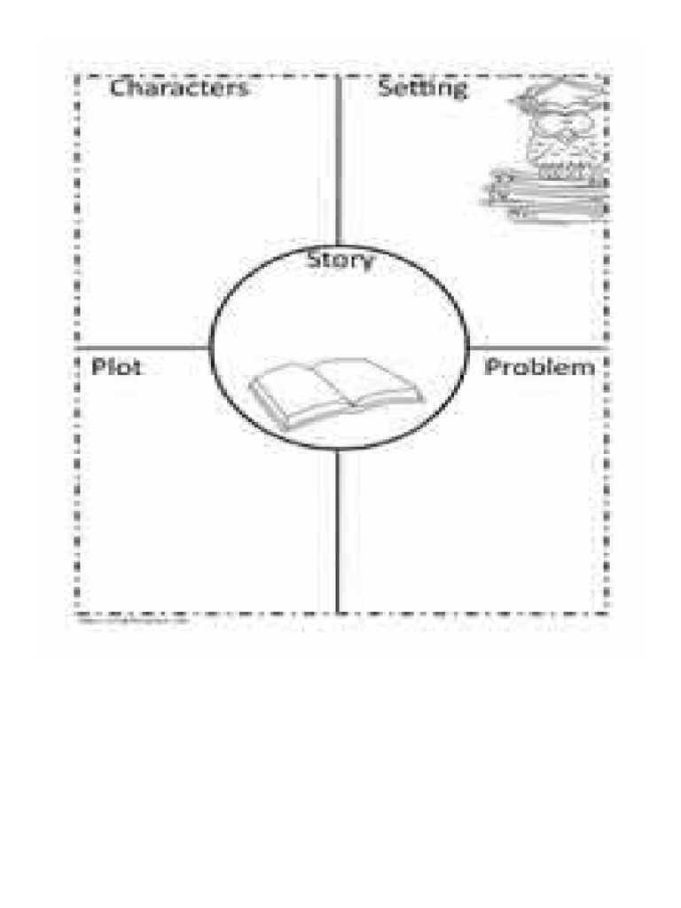 Elements of Story Worksheet | PDF
