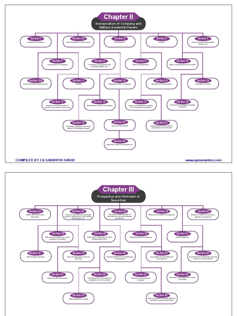 Company Law Section List | PDF | Stocks | Securities (Finance)