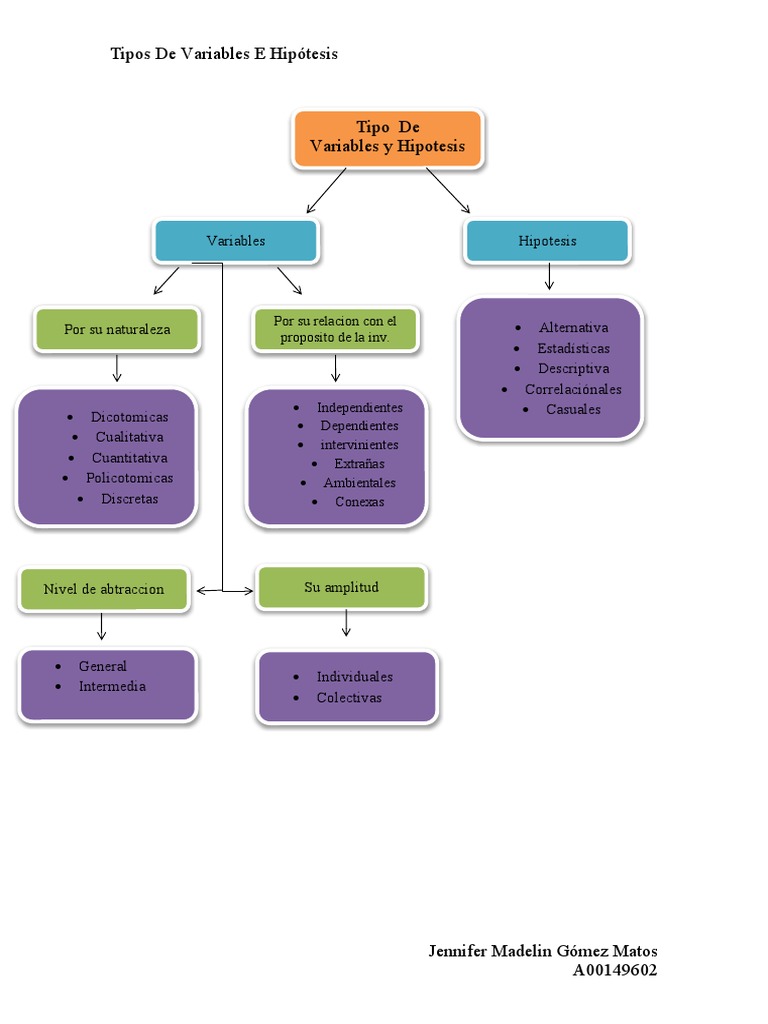 GOMEZ-JENNIFER-Unidad 4. Actividad 1. Entregable. Tipos de Variables E ...