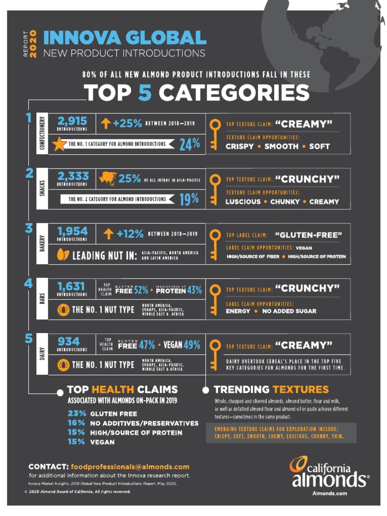 2020 Innova Global New Product Introductions Infographic - Web | PDF