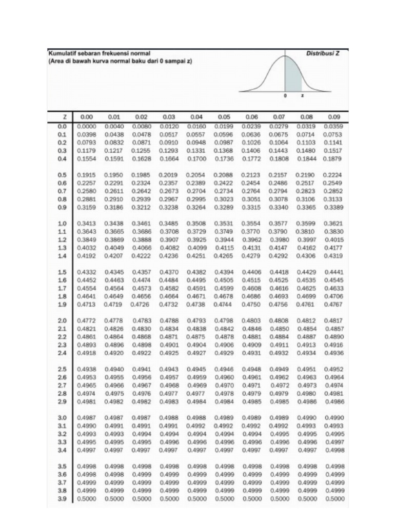 Distribusi Normal | PDF