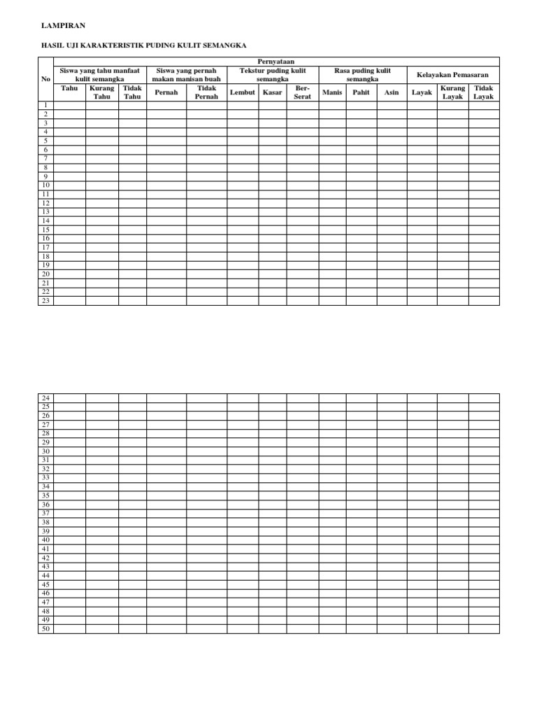 Tabel Hasil Angket | PDF