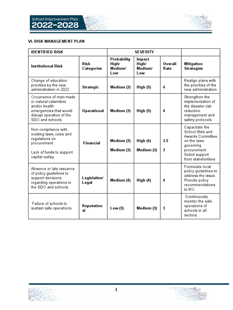 SIP PART 6 Risk Management Plan | PDF | Risk Management | Risk