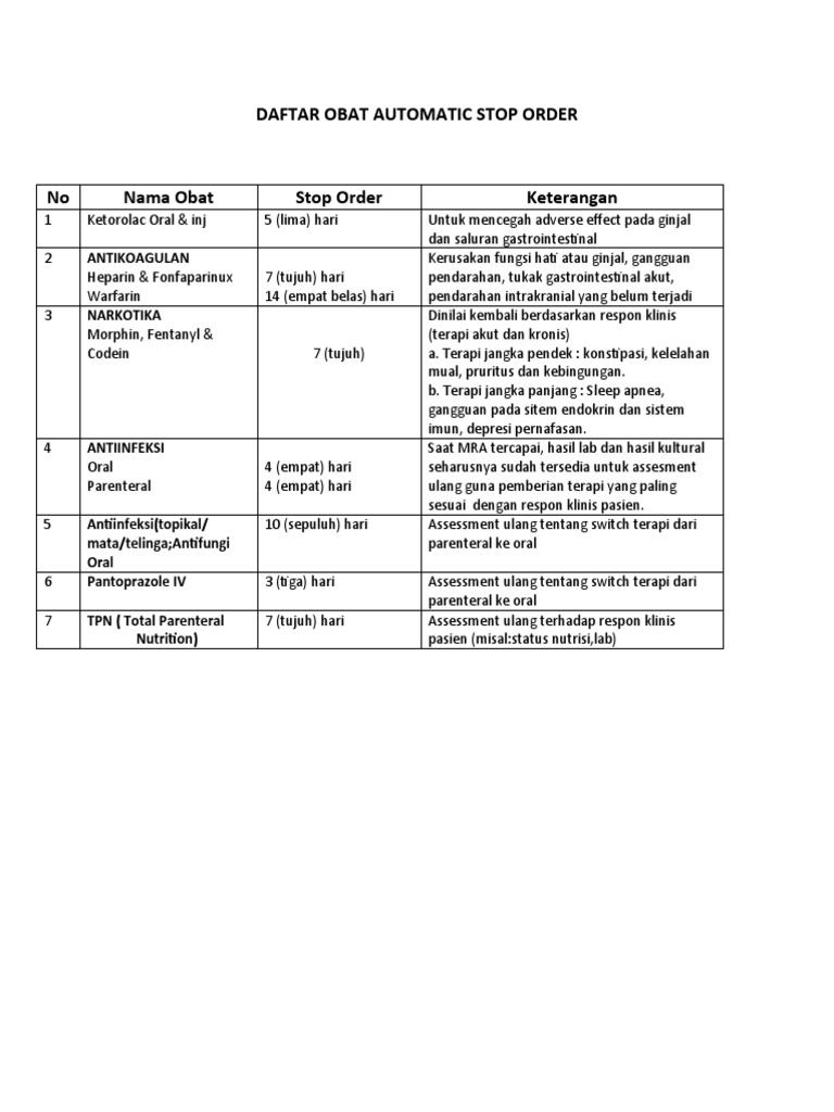 Obat Automatic Stop Order New | PDF