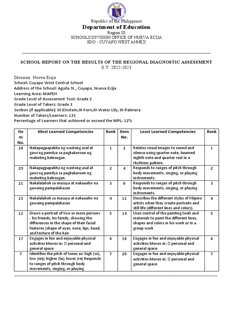 Mapeh Grade 3 Most Least Learned | PDF | Cognition | Cognitive Science