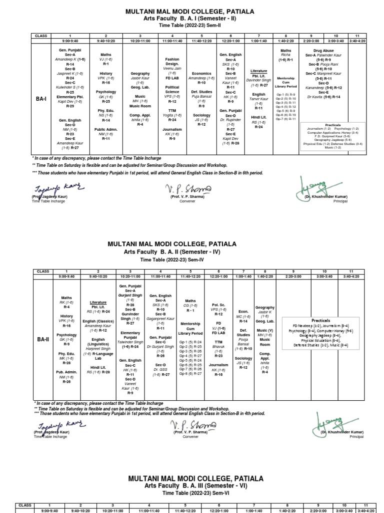 Multani Mal Modi College BA & BSc Timetable 2022-23 | PDF