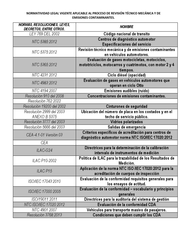 Tablas Normas. | PDF | Transporte