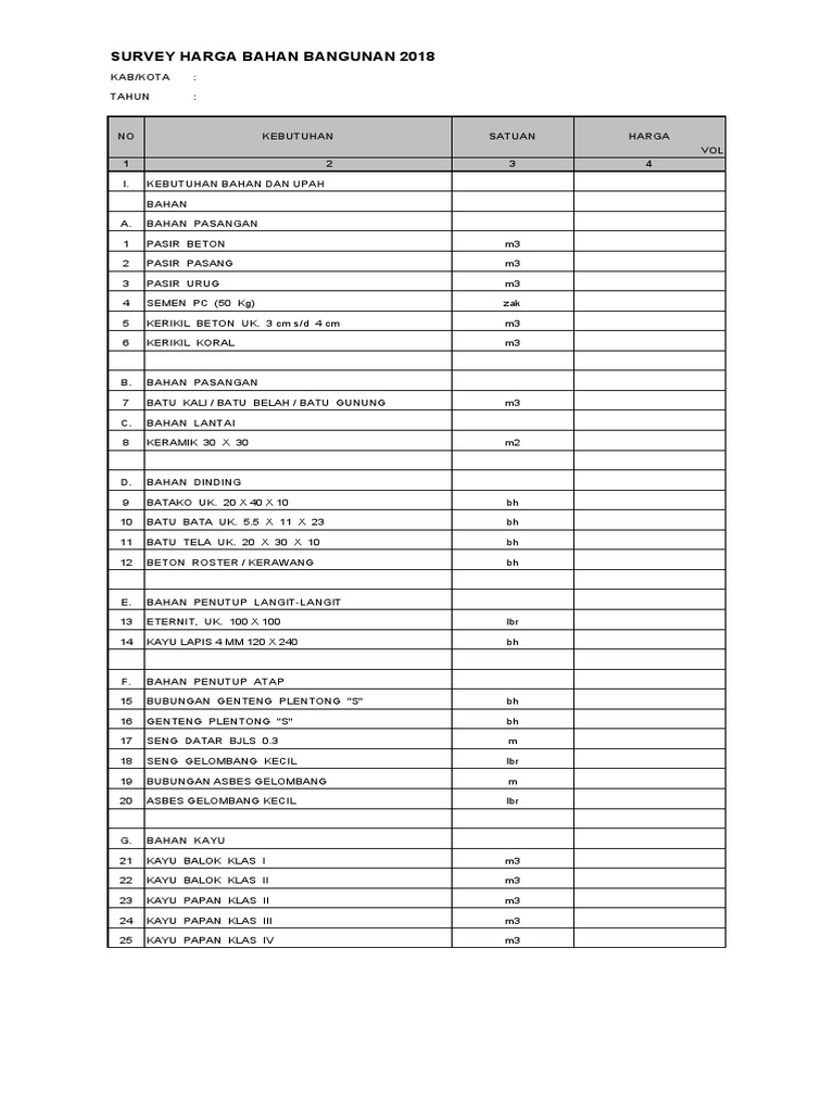 Analisa Harsat Kota Bogor 2020 (Akper0 | PDF