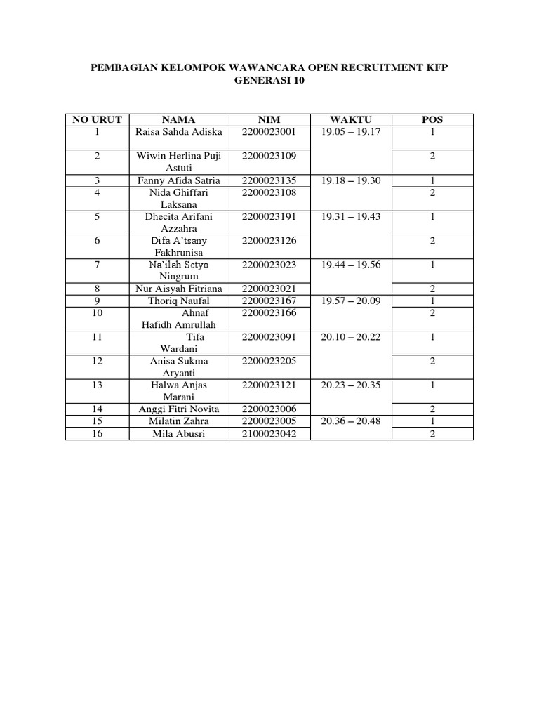 Pembagian Kelompok Wawancara Open Recruitment KFP Generasi 10 Fix | PDF