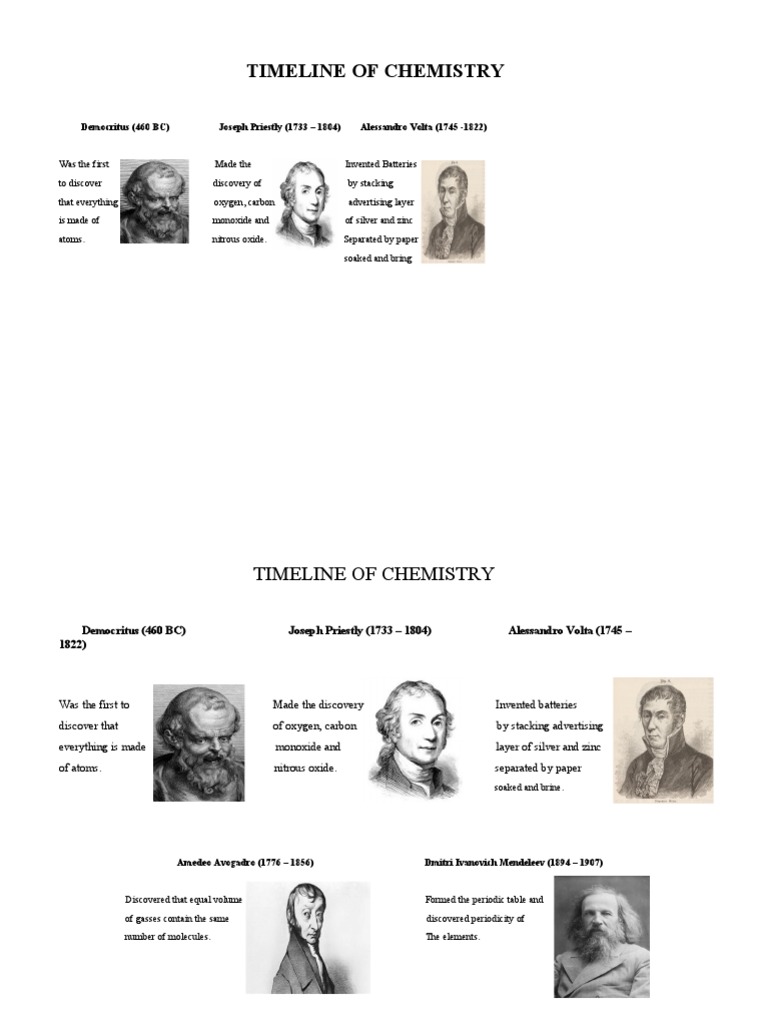 Timeline of Chemistry | PDF | Chemistry | Molecules