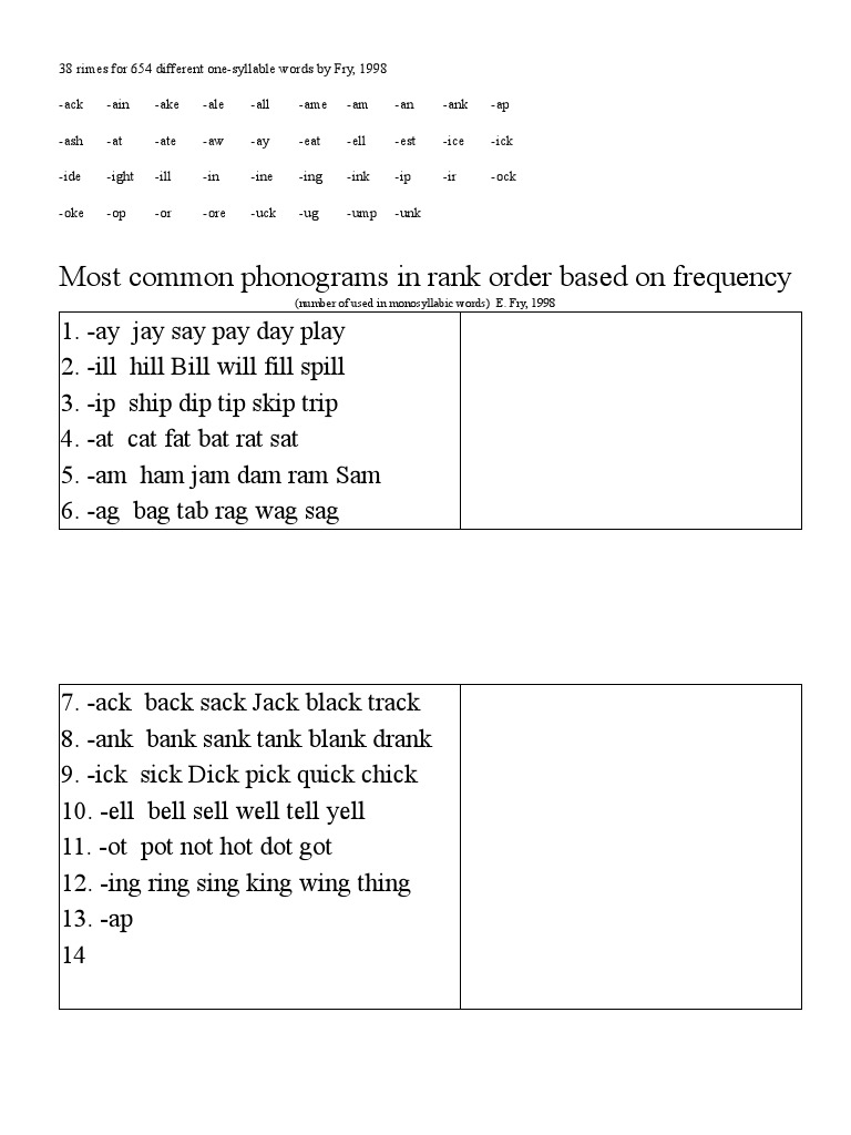 38 Rimes For 654 Words by Fry 1998 | PDF