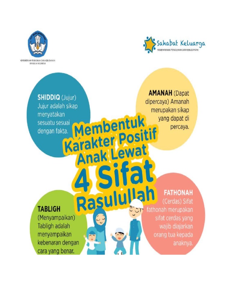 Sifat Wajib Rasul | PDF