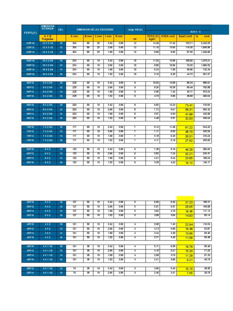 Tablas Polin C | PDF