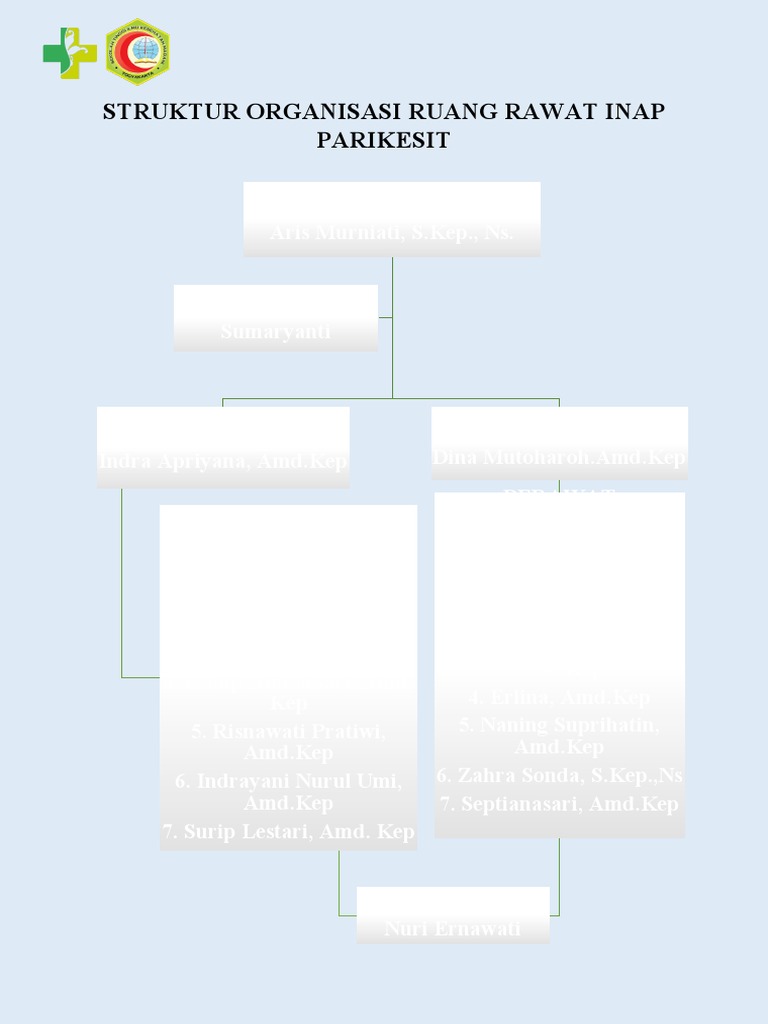 Struktur Organisasi Ruang Rawat Inap Parikesit | PDF