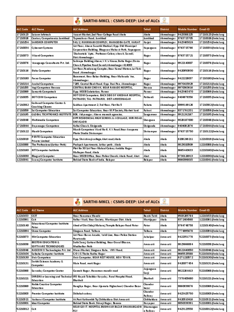 Sarthi MKCL Csms Deep Diploma List of Alcs | PDF