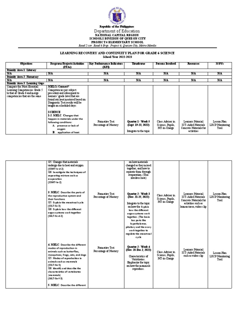 LRCP - Implementation-Plan GRADE 6 SCIENCE | PDF | Earth | Moon