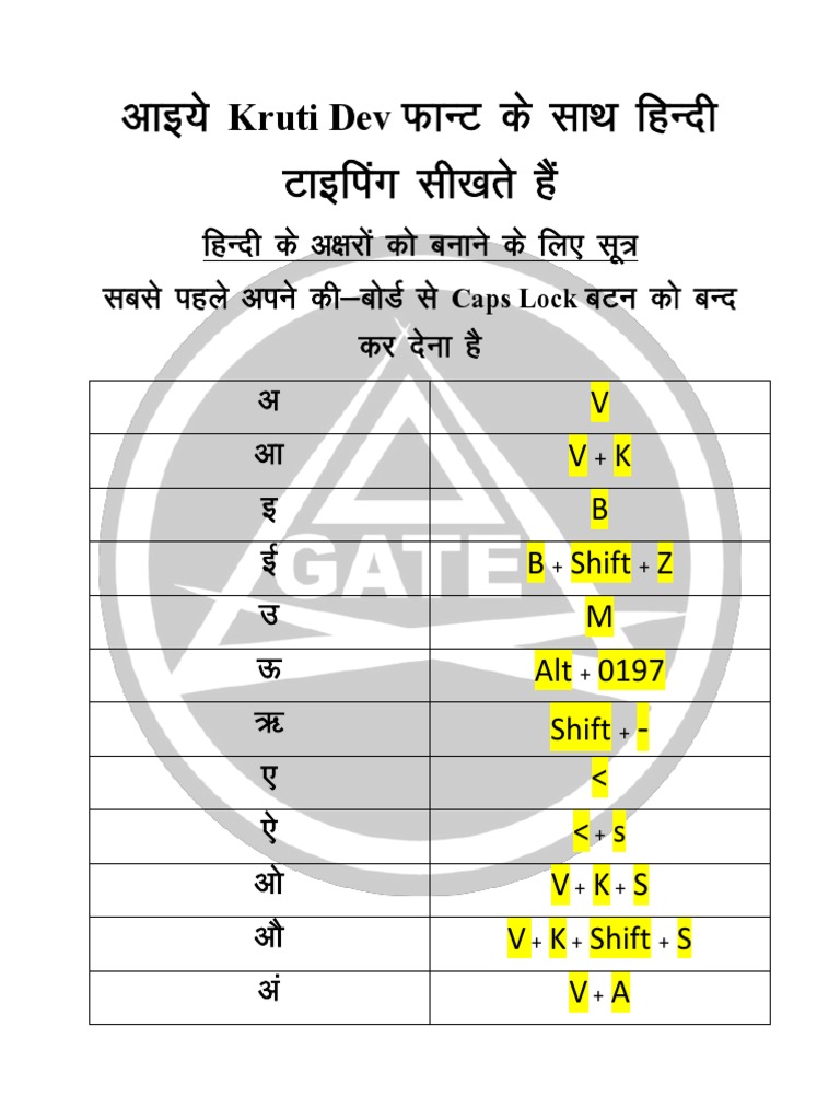 Krutidev Hindi Typing Formula Shortcut Keys Pdf