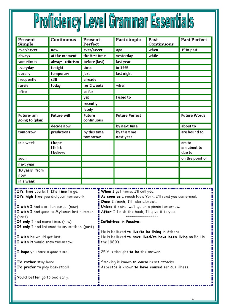 Proficiency Cheat Sheets | PDF | Linguistics | Grammar